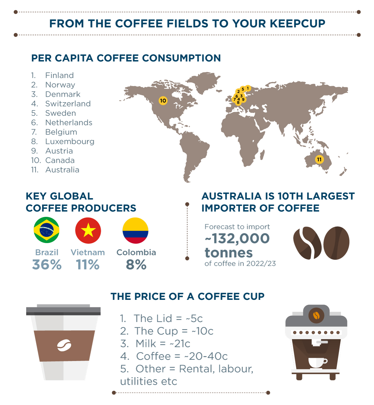 Coffee-nomics | ANZ